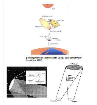 What is SBSP (Space Based Solar Power)?