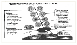 What is SBSP (Space Based Solar Power)?