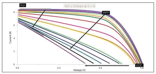 What's and why's of PID!